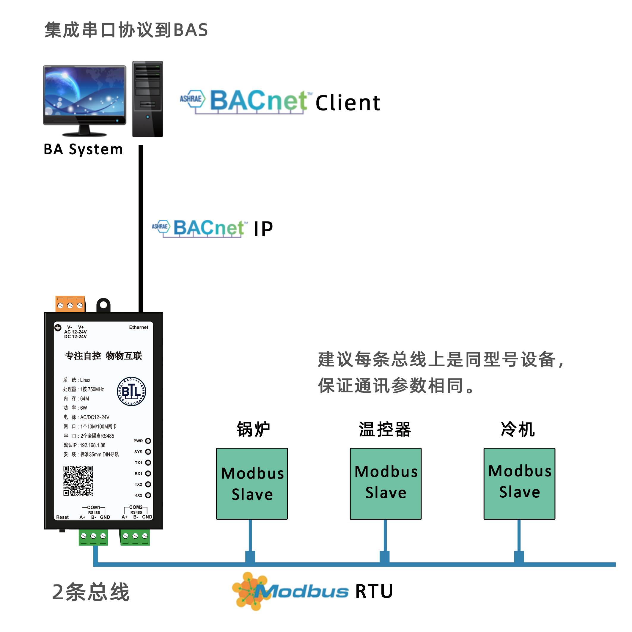 BACnet网关(E系列) 上海迅饶自动化科技有限公司